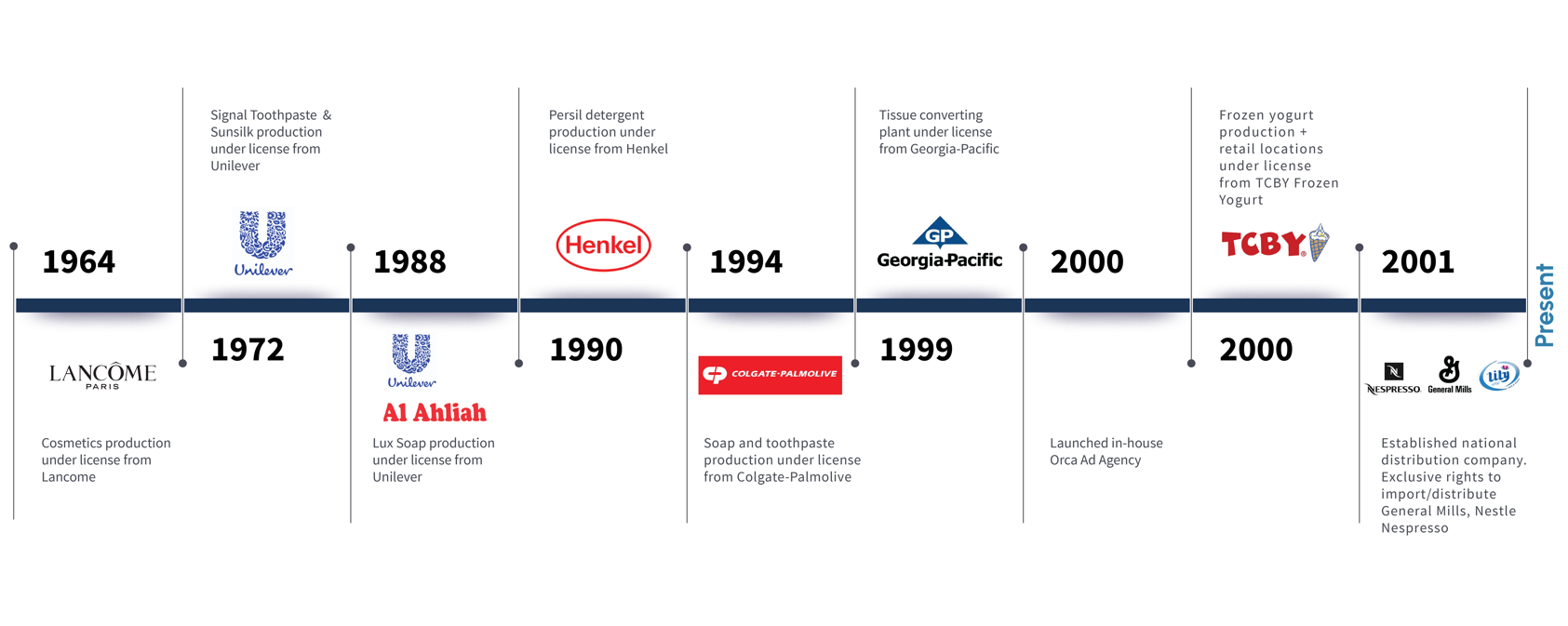 Kashlan Holding | home